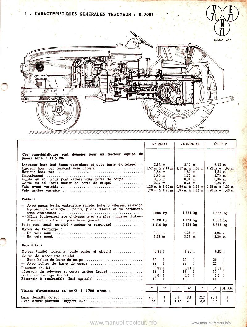 Manuel réparation Renault MR75 MR74